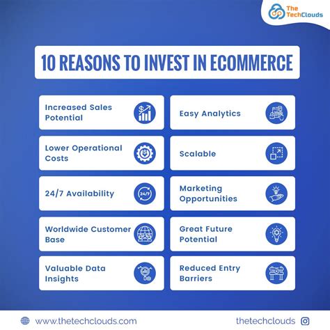 The Tech Clouds Ttc On Linkedin Ecommerce Ecommercebusiness Ecommercewebsite