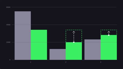 Test Data Generation There And Back By Medium