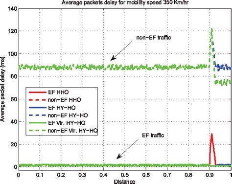 Intra Mme S Gw Handover Performance Analysis In Virtualized 3gpp Lte Systems Semantic Scholar