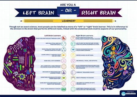 Right Brain Left Brain Right Brain Learning Psychology