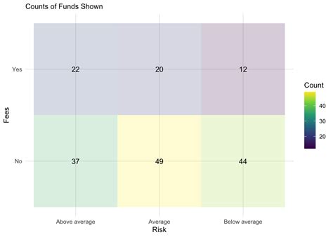 Data Analysis Modelling And Decision Making Visualizing Two