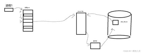 命名管道详解 Csdn博客