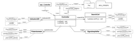 project 1 realizing step 2 [embedded uml embdedded low code]