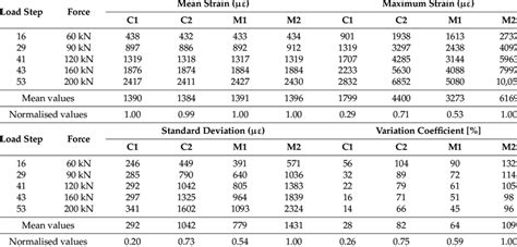 global statistical parameters mean maximum standard deviation and
