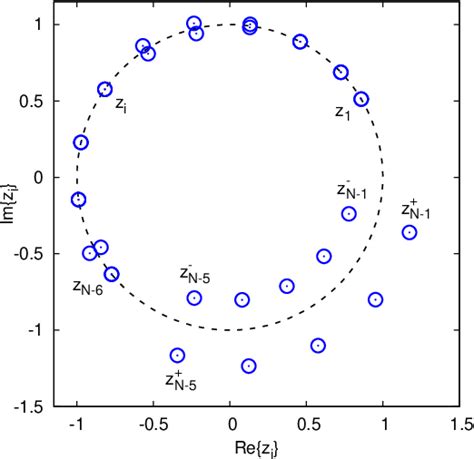 figure 13 from nested optimization for the synthesis of asymmetric