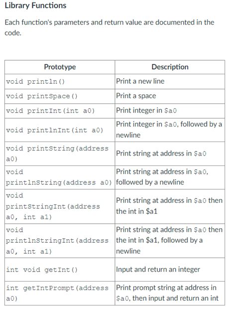 Solved Consider This Program Written In Mips It Computes