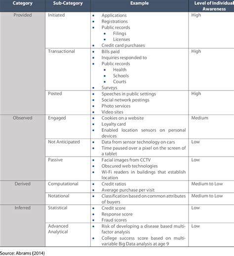 Taxonomy Of Data Based On Their Origin Download Scientific Diagram