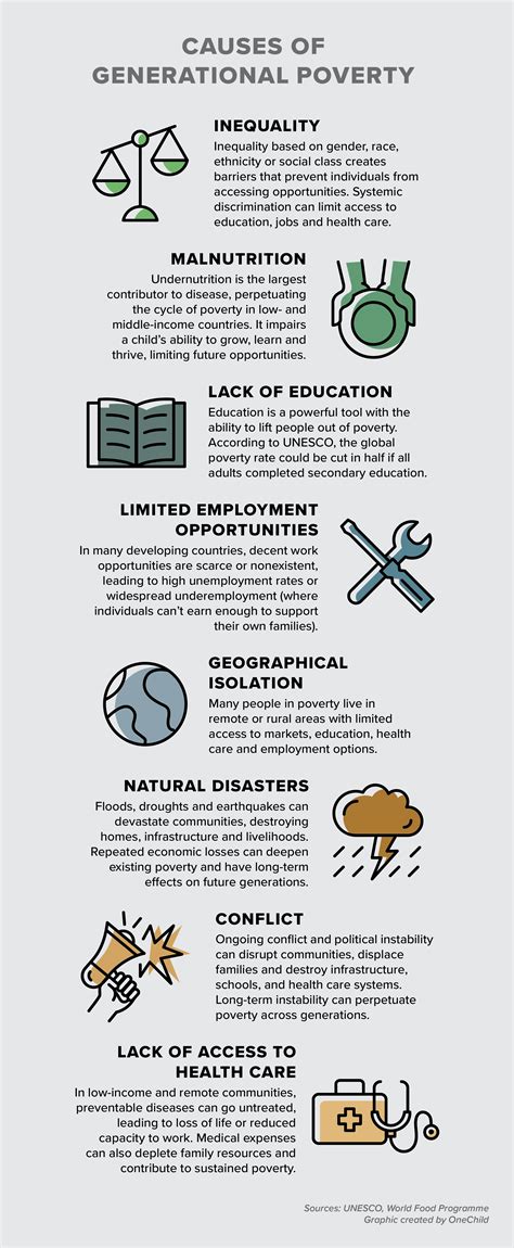 Causes Of Poverty Images