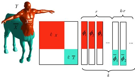 The eigenvalues and eigenfunctions of ΔY documentclass 12pt minimal Download Scientific