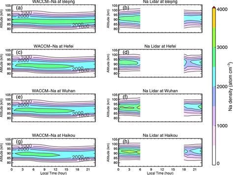 Diurnal Variations Of The Waccm Simulated Na Number Density And The Download Scientific Diagram