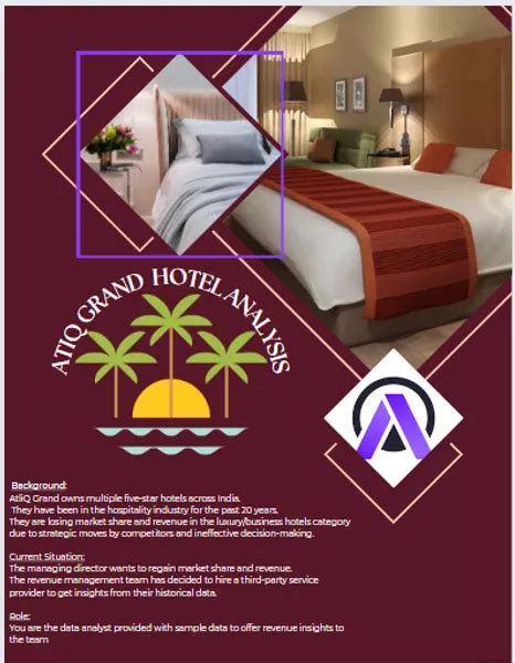 Portfolio K Gowtam Codebasics