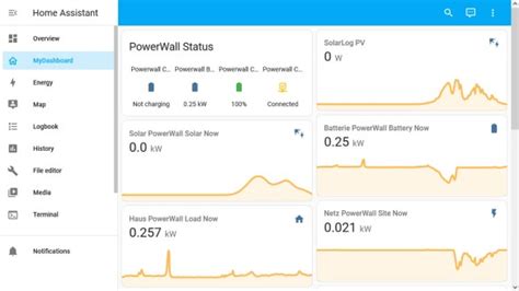 Using Mqtt With The Raspberry Pi Pico W And Homeassistant For An