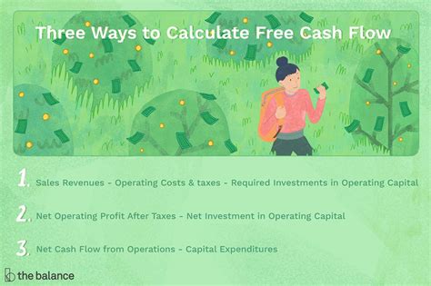 What Is Free Cash Flow