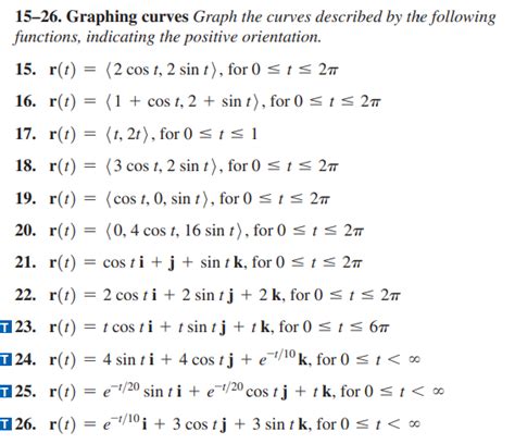 Solved Graphing Curves Graph The Curves Described By Chegg