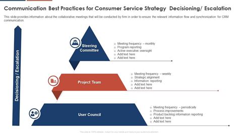 Communication Best Practices For Consumer Service Strategy Decisioning