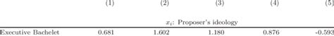 Estimated Models Bootstrapped Results Part 2 Download Table