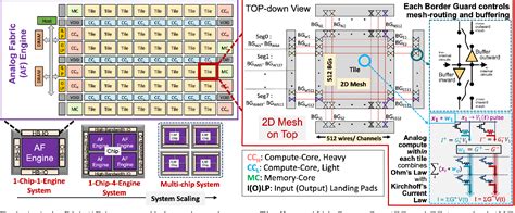 Figure 2 From Architectures And Circuits For Analog Memory Based