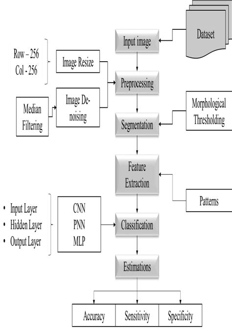 Limbs Dislocation And Fracture Detection Using Neural Network