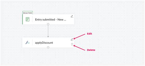 delete a custom function