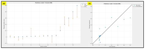 A Chemometric Assisted Colorimetric Based Inexpensive Paper Biosensor For Glucose Detection