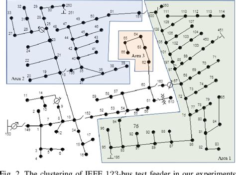 Figure 2 From A Hierarchical Opf Algorithm With Improved Gradient