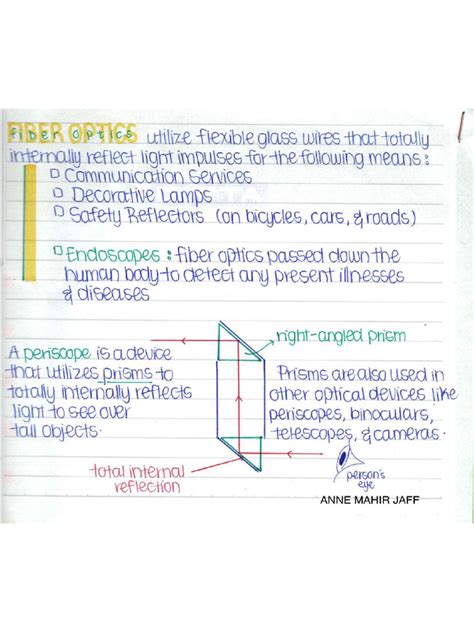 Physics Igcse Fibre Optics Notes By Anne Jaff Pdf