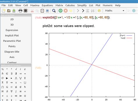 Plotting Functions Justtothepoint