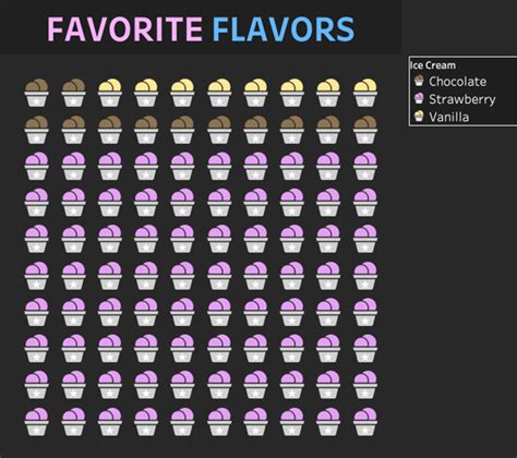 Build A Tableau Waffle Chart In Under Minutes
