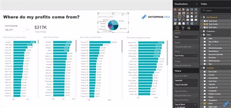 Cree Percepciones Convincentes De Luckytemplates Rápidamente Para El Análisis Financiero