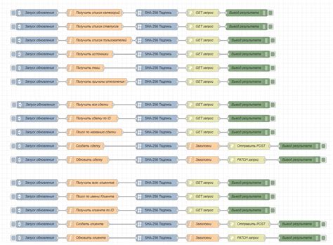 Github Noderedbpmmegacrm Api Node Red Node Red Flow Megacrm