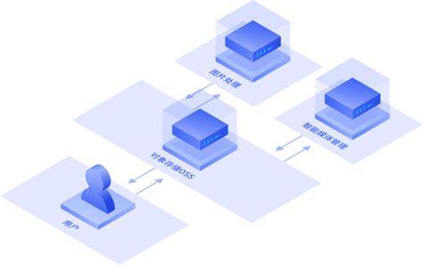 对象存储云存储分布式存储 亿速云