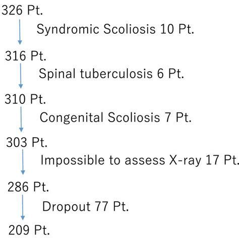 A Roussouly Classification The Roussouly Classification Is Firstly
