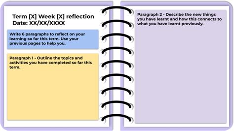 Learning Log Template 5 Alice Leung