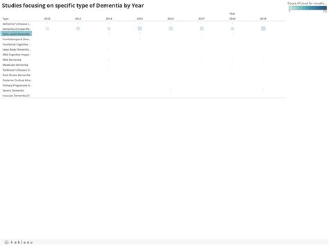 Map Visualisations Reside