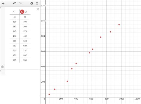 Algorithm Explained Linear Regression Using Gradient Descent With Php