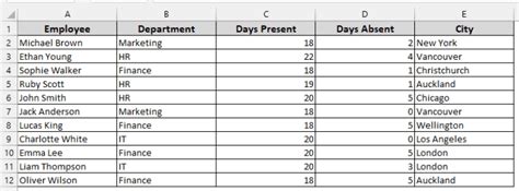 lookup in one column and return value of another column in excel excel