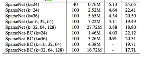 lm resnets lm resnexts · issue 9 · titu1994 keras classification