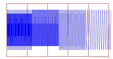 时频分析常用工具：stft短时傅里叶变换 And 小波变化使用stft提取信号的短时频谱然后对每个时间窗口上的频谱应用小波包分解以获得不 Csdn博客