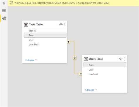 solved implementing soft rls in power bi based on user lo