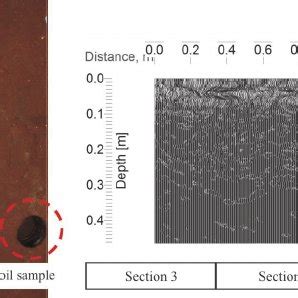 Typical GPR Survey And Radargram Of Model Section Download Scientific Diagram
