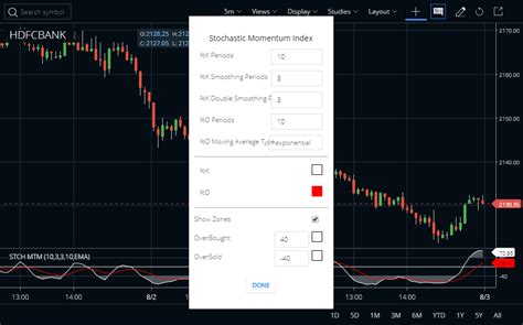 Stochastic Momentum Index Indicator Formula Strategy Stockmaniacs