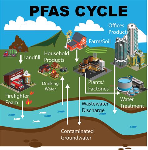 What Is Pfas Water Filtration Systems Hydrovos