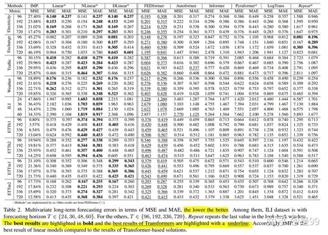 【解读】are Transformers Effective For Time Series Forecasting Aaai 2023 知乎