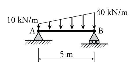triangular distributed load on beam the best picture of beam