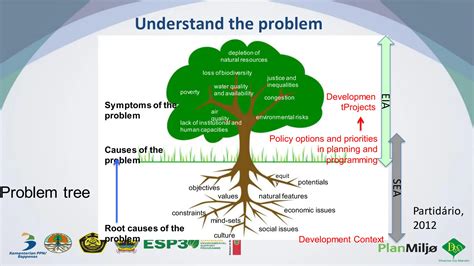 Strategic Thinking Model For Sea Aplikasi Di Indonesia Pdf