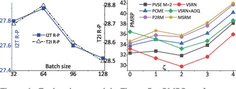 Figure 1 From Multilateral Semantic Relations Modeling For Image Text Retrieval Semantic Scholar