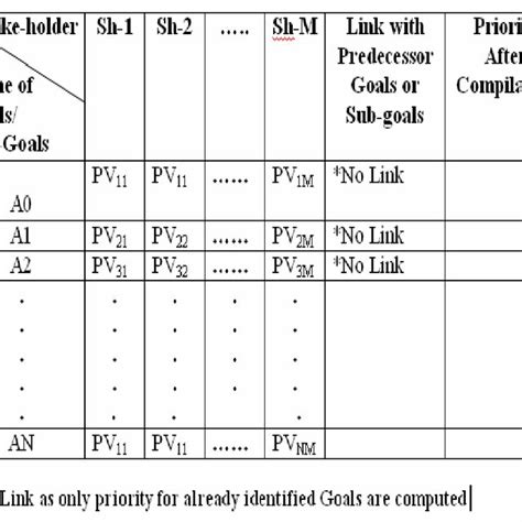 A Sample Of First Compilation Table Download Scientific Diagram