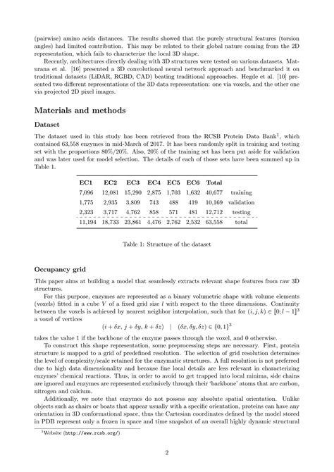 Solution Enzyme Classification Using 3d Convolutional Neural Networks On Spatial Representation