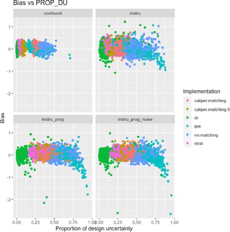 Figure 15 From Bayesian Causal Inference For Estimating Impacts Of Air