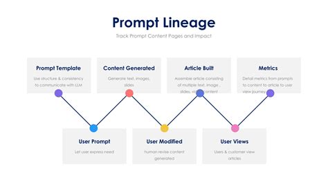 data lineage